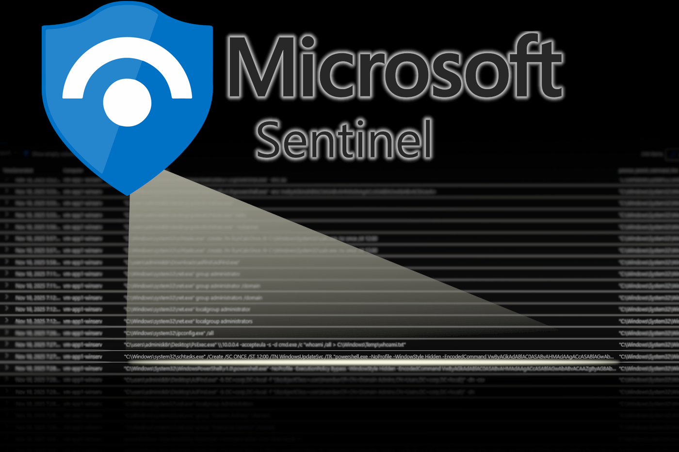 Risk-Based Alerting in Microsoft Sentinel | Isaac Dunham's Blog